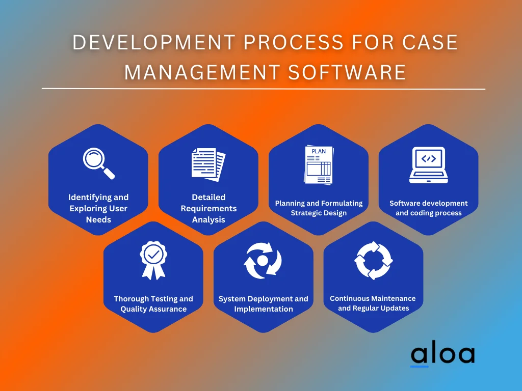 How To Build Case Management Software: Your Essential Guide